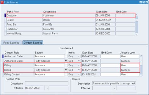 OracleAppsnFusion Service Contracts Setups Part 3