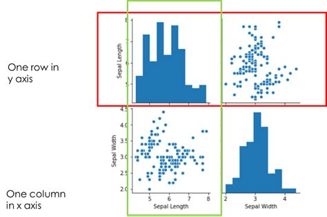 Data Visualization With Seaborn Engineering And Technology Blogger
