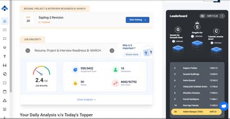 Satish Rampur On Linkedin 100daysofcodingchallenge