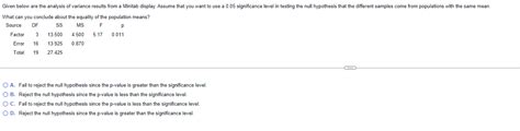 solved given below are the analysis of variance results from