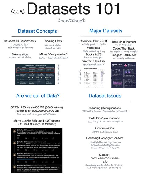 ai fundamentals datasets 101 latent space