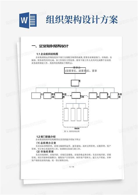 组织结构图设计方案Word模板下载 编号qbyorzzl 熊猫办公