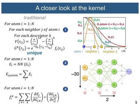Implementing A Neural Network Potential For Exascale Molecular Dynamics Ppt