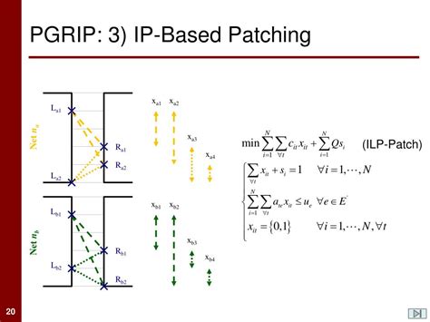 Ppt A Parallel Integer Programming Approach To Global Routing