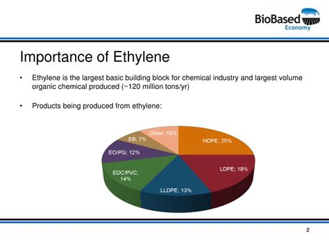 Ppt Economical Feasibility Of The Sugarbeet To Ethylene Value Chain In Zuid West Nederland Ppt Economical Feasibility Of The Sugarbeet To Ethylene Value Chain In Zuid West Nederland