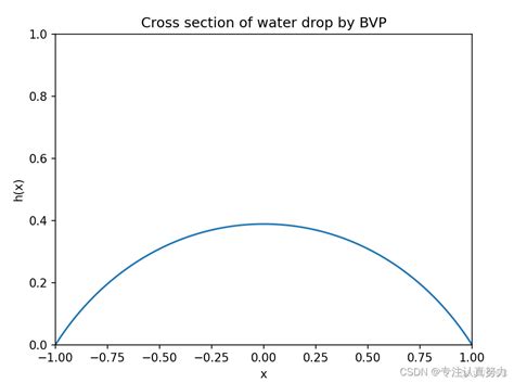 Python输入微分方程 如何用python解微分方程mob6454cc74e2cb的技术博客51cto博客