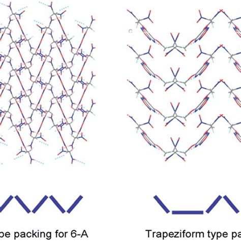 Crystal Structure Of Lizardite Download Scientific Diagram