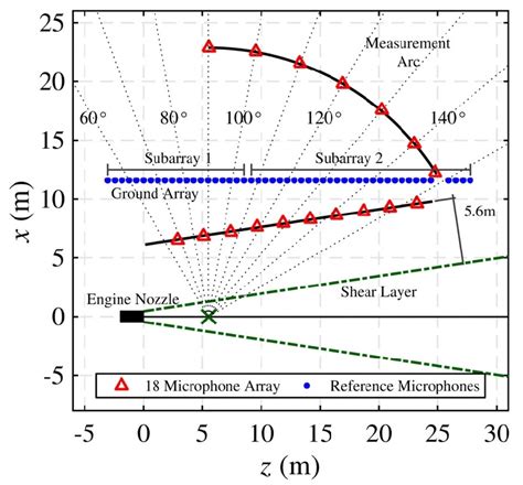 1 Schematic Of The Experimental Setup A Ground Based Array Of 50