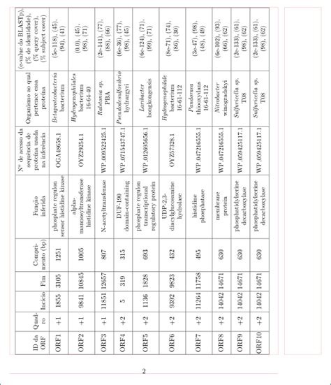 Longtable Big Table And Fit Problem TeX LaTeX Stack Exchange