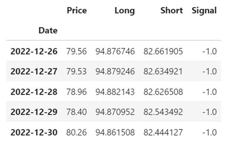 Solved Using Pandas In Jupyter Lab In The Image Chegg Com