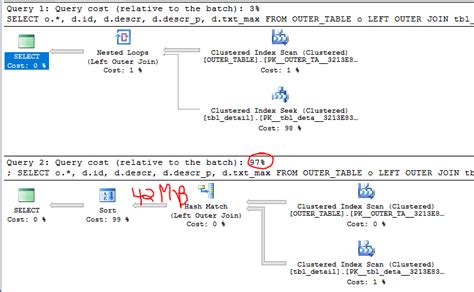 Sql Server Limit For HASH JOINs Database Administrators Stack Exchange