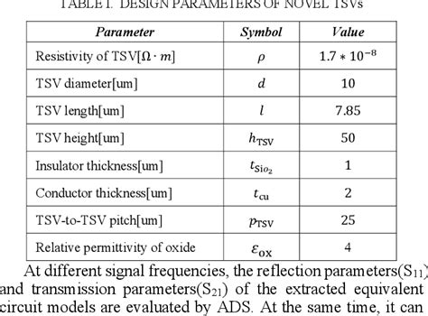 Table I From A Novel Annular Through Silicon Vias In 3d Ics Semantic Scholar