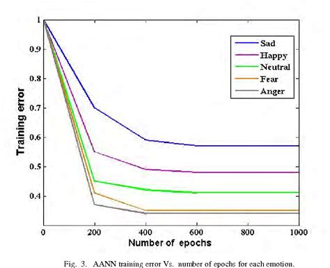 figure 3 from speech emotion recognition using residual phase and mfcc
