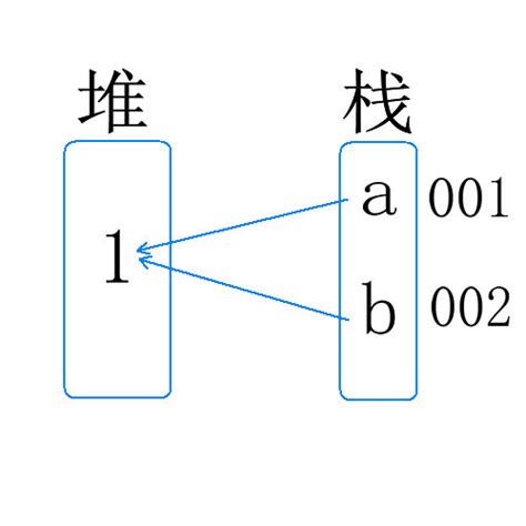 Integer 和equals 128 127的比较问题 柒s Blog Integer 和equals 128 127的比较问题 柒s Blog
