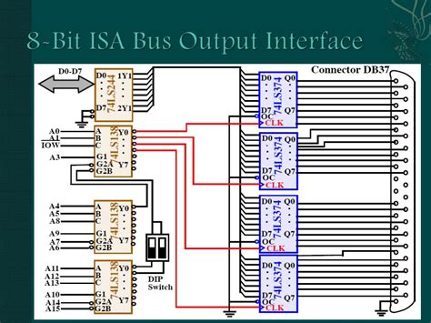 Ppt Chapter 15 Bus Interface Powerpoint Presentation Free Download Id3675810 Ppt Chapter 15 Bus Interface Powerpoint Presentation Free Download Id3675810