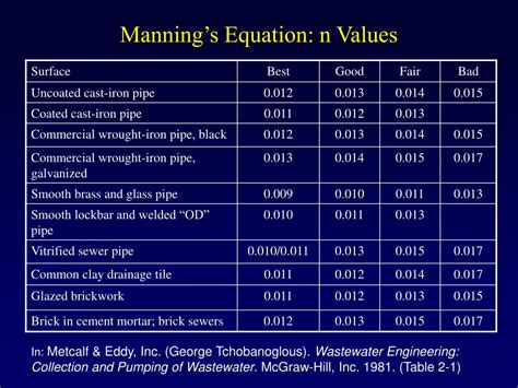 Ppt Module 3d Flow In Pipes Mannings Equation Powerpoint Presentation Id1038694