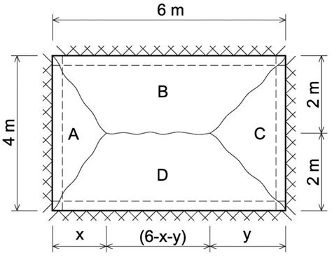 Expected Yield Line Pattern Of Edge Panel S7 Download Scientific Diagram