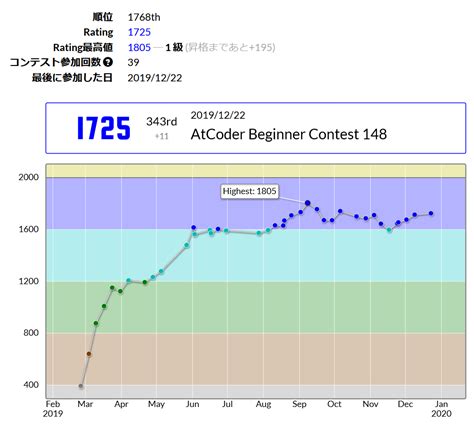 Atcoder Abc 148 参戦記 Cplusplusonlys Memo
