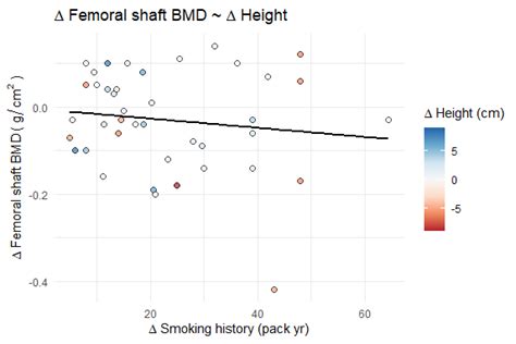 Display Ggplot Without Updating Values General Posit Community