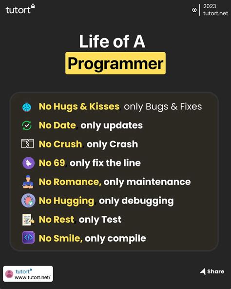 tutort academy on linkedin programminglife programmerlife