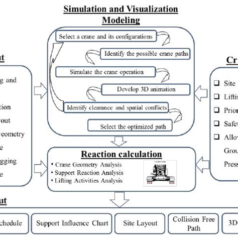 System Structure Of The Proposed Methodology Download Scientific Diagram