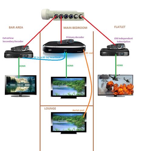 How To Install Emmanuel Tv On Dstv Decoder Specials Lasopaimg