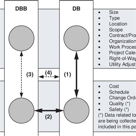 Benchmarking Models Of Large Db And Dbb Highway Projects Download Scientific Diagram