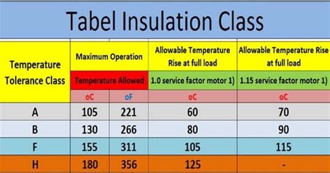 Apa Itu Insulation Class Berikut Penjelasannya Voltechno