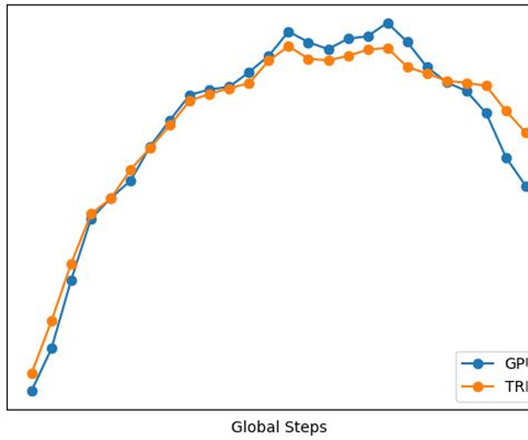 AWS And Deep Learning Data Science Current