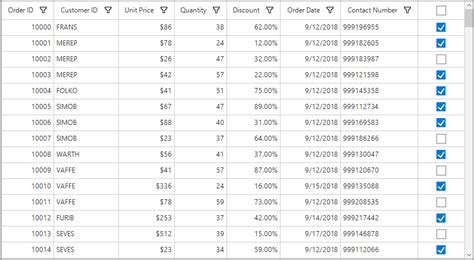 Column Types In Winforms Datagrid Control Syncfusion