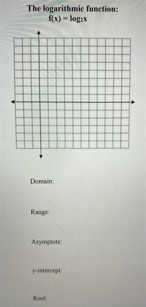 Answered The Logarithmic Function Fx Log2x Bartleby