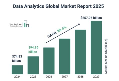 Data Analytics Trends To Watch In 2025