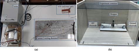 A Top Photograph Of Experimental Setup B Side Photograph Of The Download Scientific Diagram
