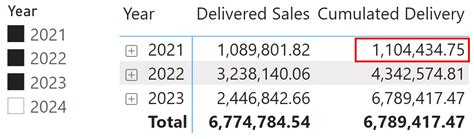 Blank In Date Columns And Dax Time Intelligence Functions Sqlbi