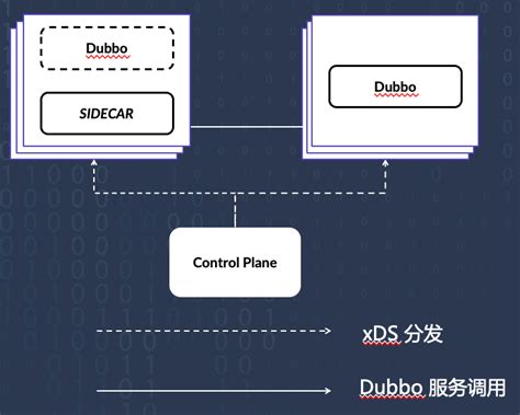 Java Dubbo微服务基础，入门级教程 个人文章 Segmentfault 思否