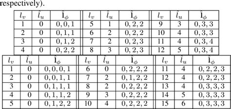 table i from design and detection of unitary constellations in non