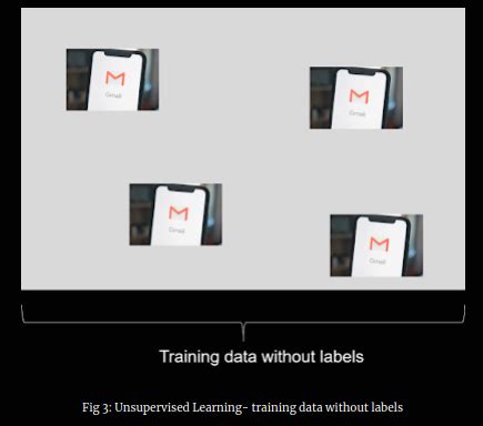 Machine Learning Algorithms Artificial Intelligence Robotics Passionate About AI Technology