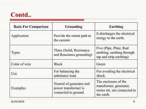 Difference Between Grounding And Earthing PDF Home Appliances Home Garden