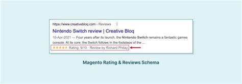 Magento SEO Optimization Best Practices To Drive Traffic