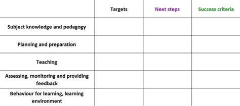 Action Plan Template Uk