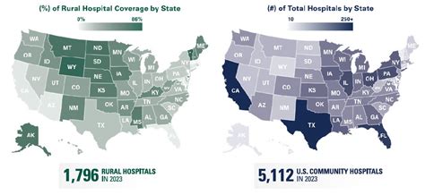 Fast Facts Is My Hospital Rural Aha