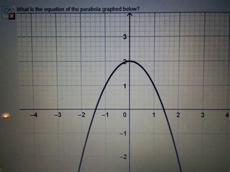 Solved What Is The Equation Of The Parabola Graphed Below Chegg Com