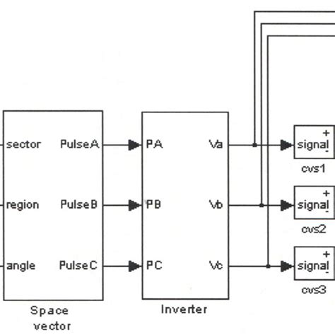 Simulink Model Of The Drive System Download Scientific Diagram