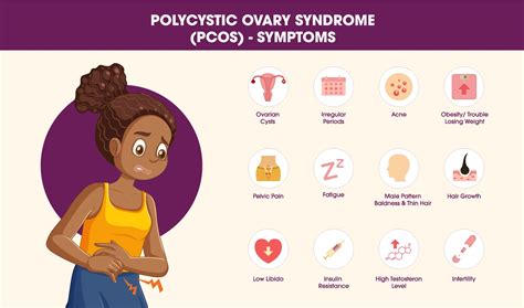 Pcos Polycystic Ovary Syndrome Symptoms Treatment And Tips