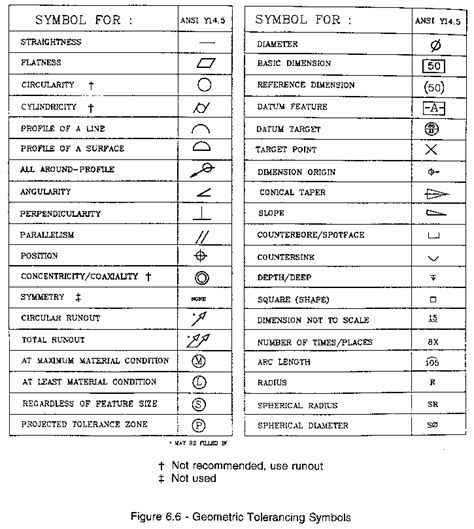 Cnc Machine Symbols