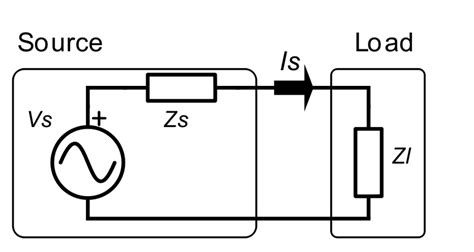 Thevenin Representation Of A Voltage Source With Load And Norton For A