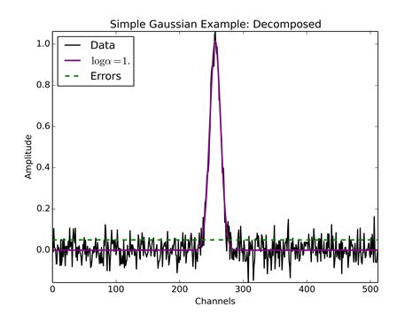 Simple Example Tutorial — Gausspy V10
