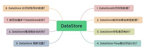 关于jetpack datastore preferences 的八点疑问 datastore preferences csdn博客