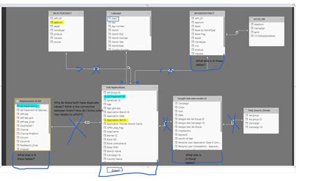 Data Modeling Issue Please Help Microsoft Fabric Community