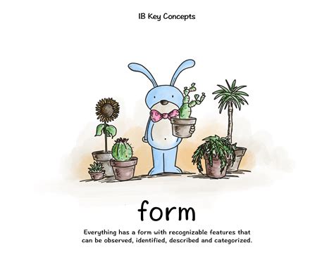 Ib Key Concepts Printable Posters Etsy